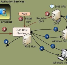 Использование TSADMIN.msc и TSCONFIG.msc для управления RDS в Windows ...