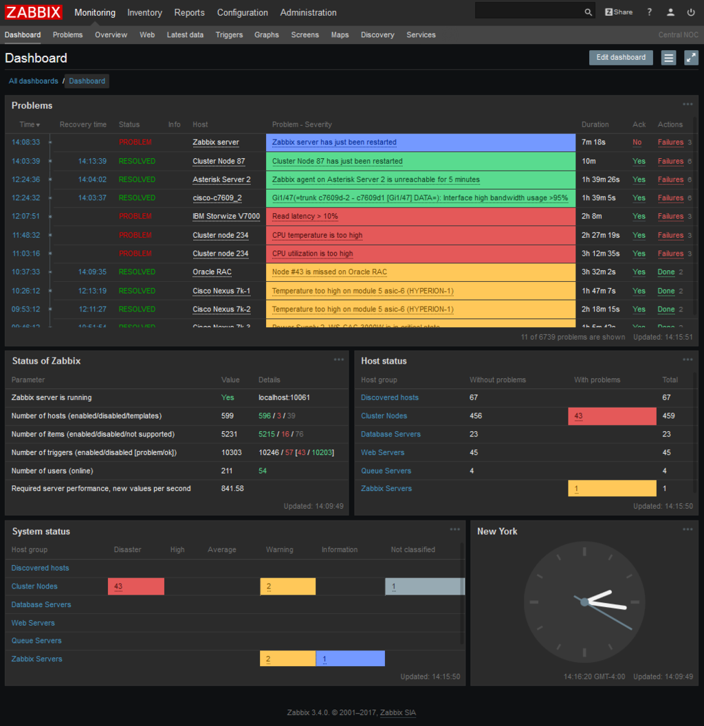 Zabbix Windows 