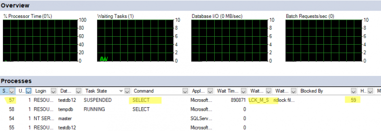 Поиск блокировок в MS SQL Server | Windows для системных администраторов